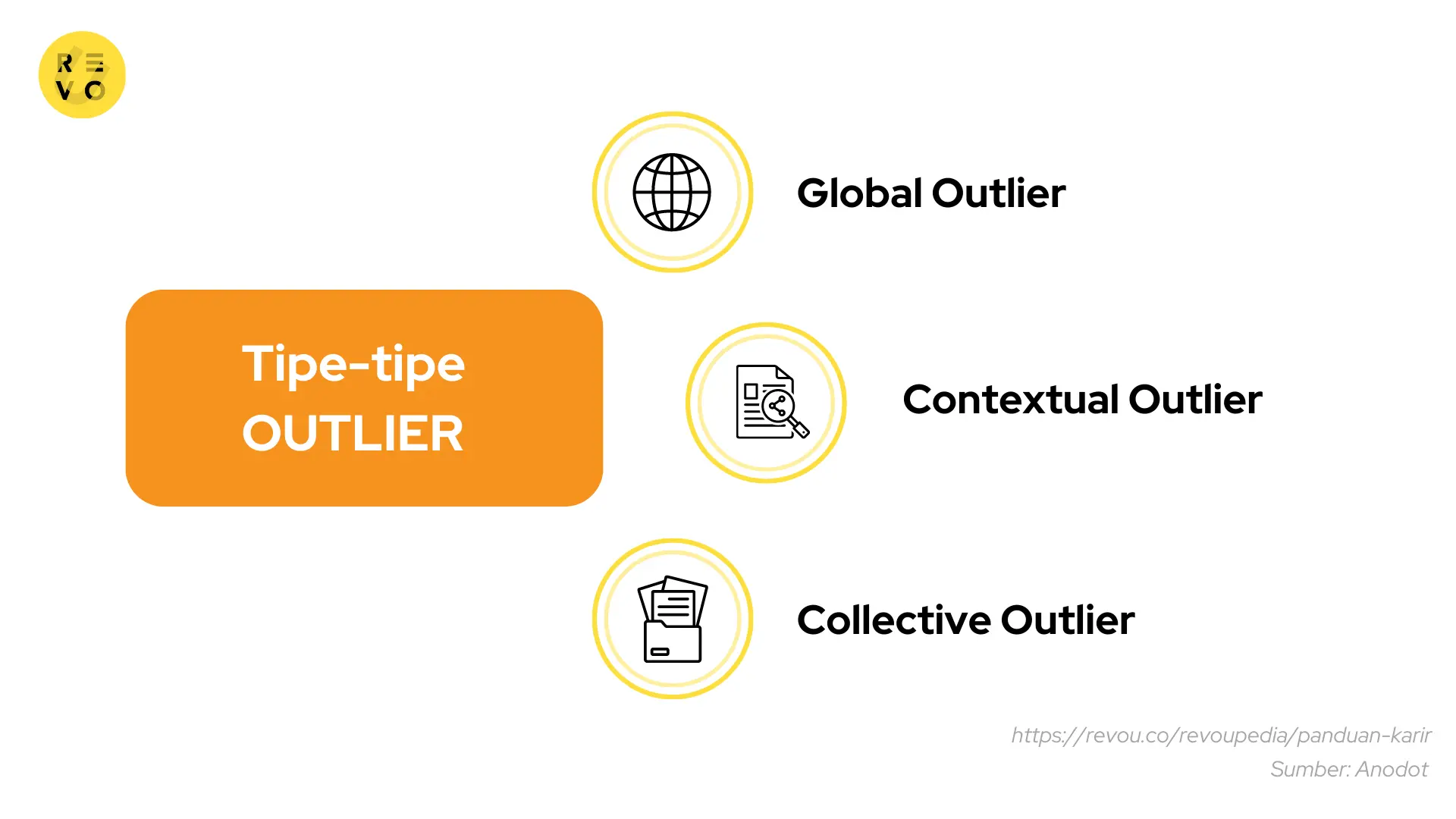 Apa itu Outlier? Pengertian dan contoh 2023 | RevoU